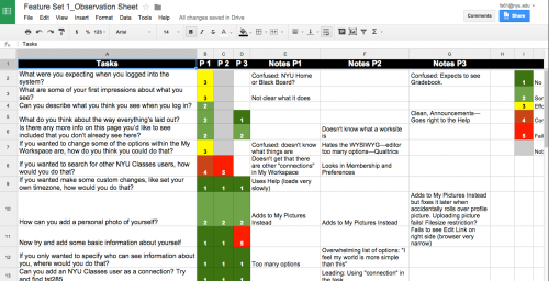 UX Research + Design – Frankie Makes